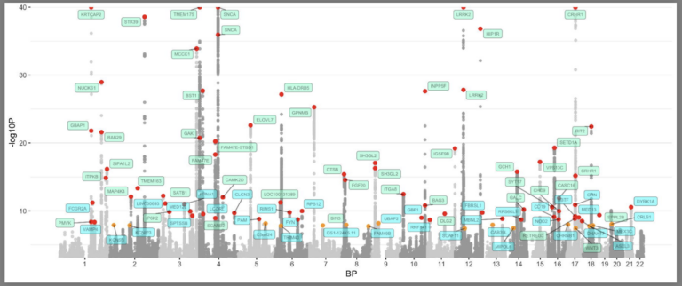Understanding GWAS - Aligning Science Across Parkinson's