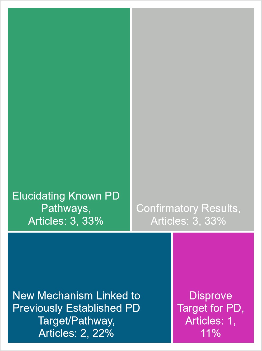 Team Schapira - Aligning Science Across Parkinson's