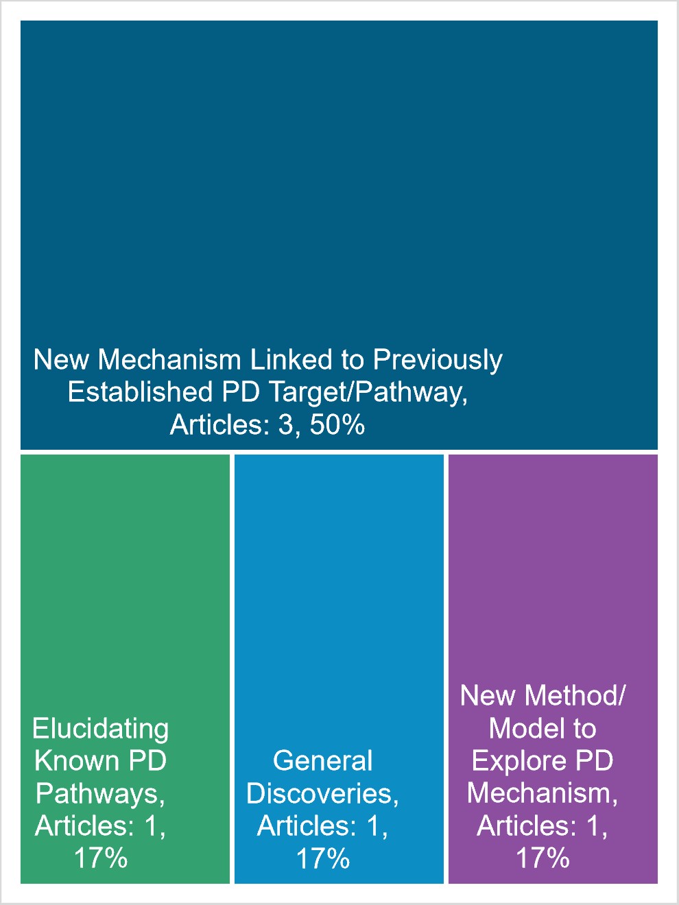 Team Vangheluwe - Aligning Science Across Parkinson's