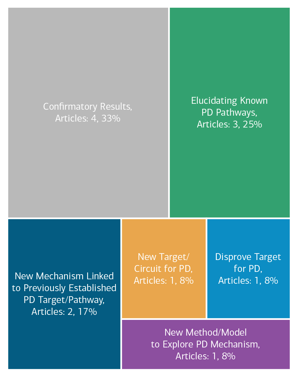 Team Schapira - Aligning Science Across Parkinson's