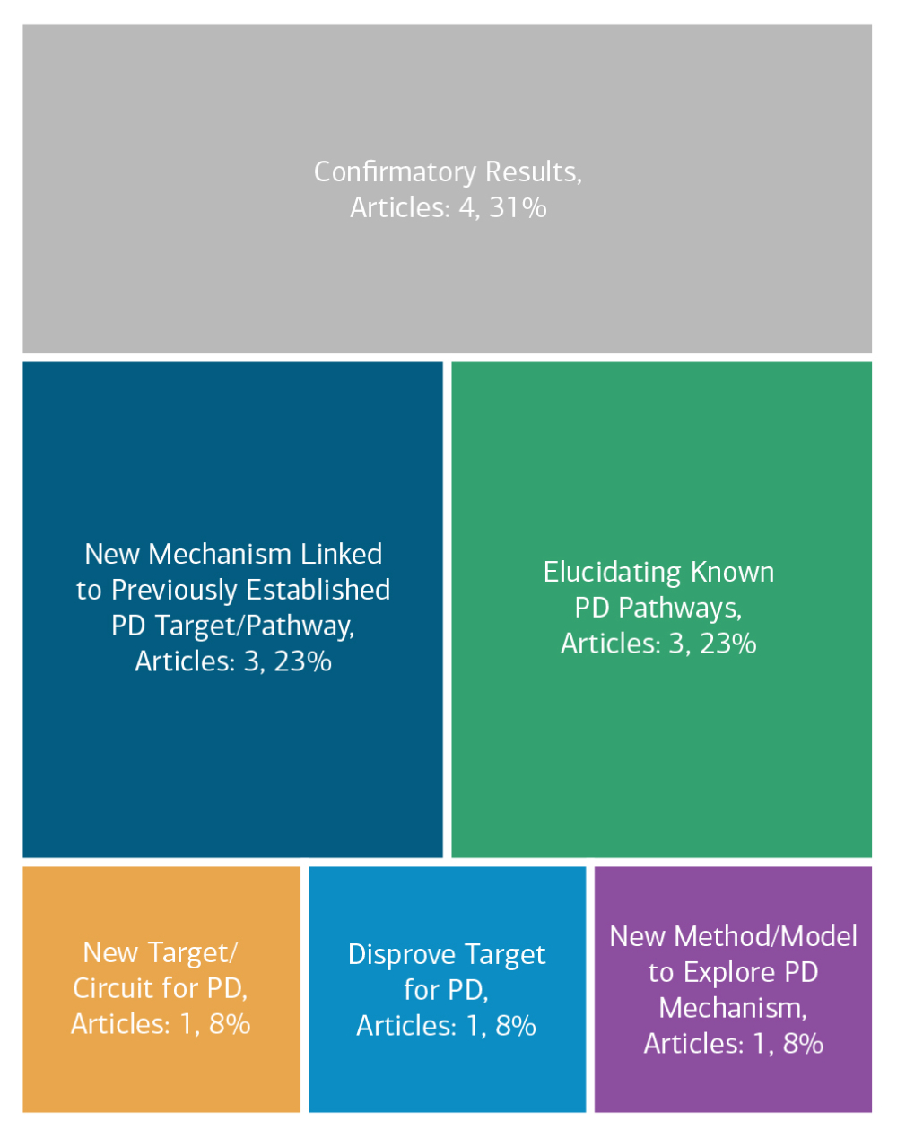 Team Schapira - Aligning Science Across Parkinson's