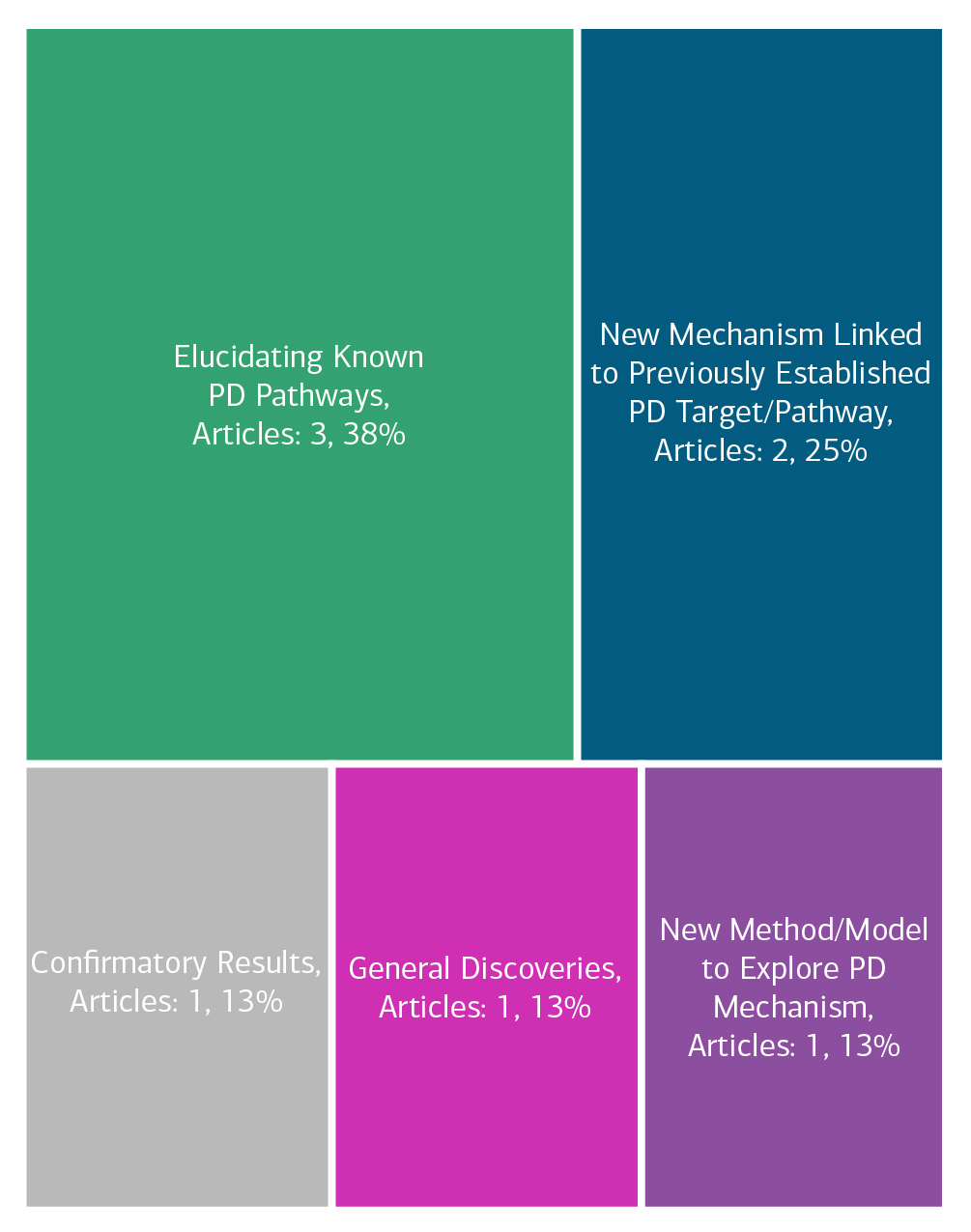 Team Schlossmacher - Aligning Science Across Parkinson's